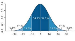¿Qué es la desviación estandar?