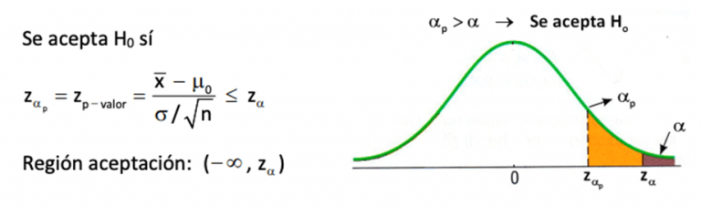 ¿Qué es el valor p?