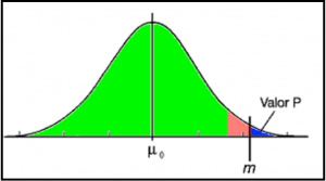 ¿Qué es el valor p?