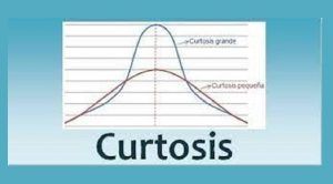 Medidas de curtosis