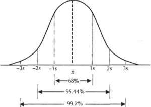 Teorema de chebyshev